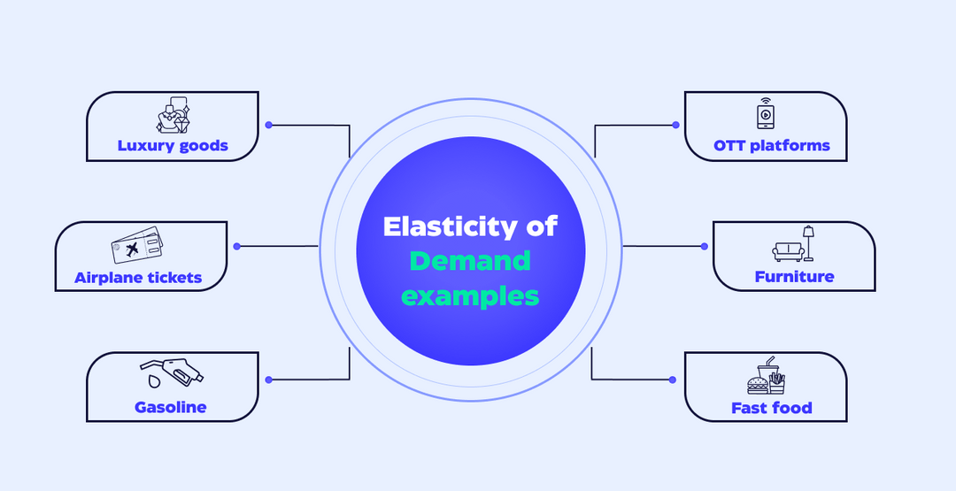 5 Price Elasticity of Demand Examples 5 Price Elasticity of Demand Examples